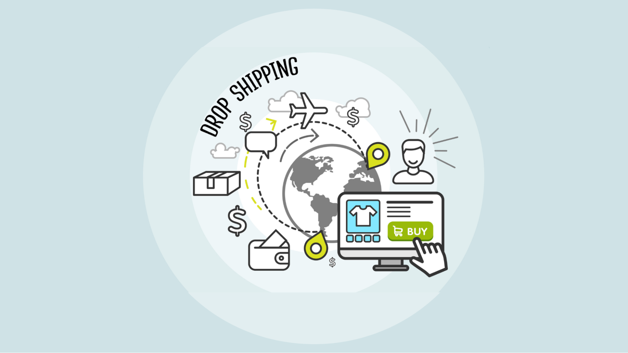 5 Dropshipping Software for new Dropshippers - Syncerize